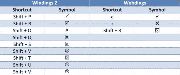 How to Insert a Tick Symbol In Microsoft Word Documents